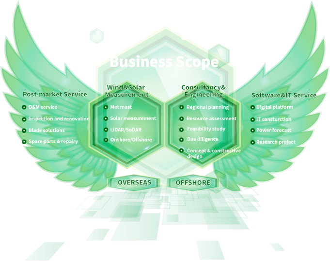 301 Moved Permanently